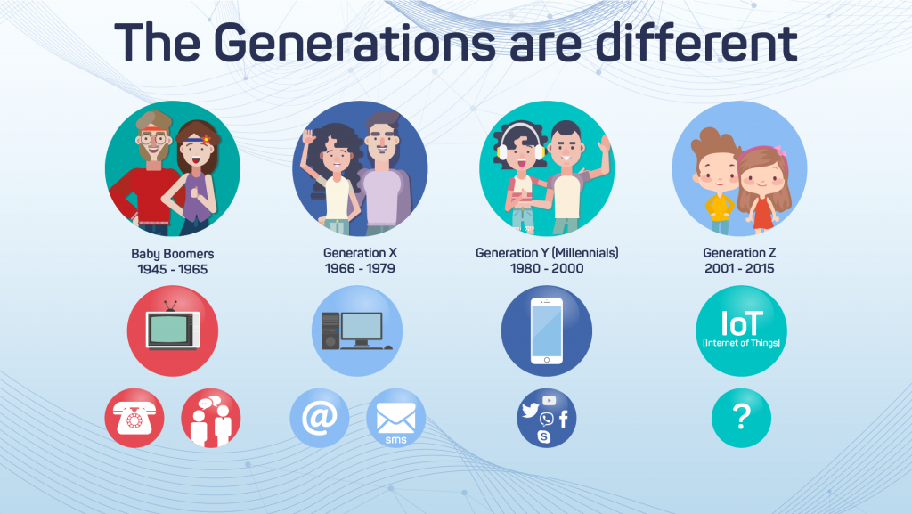 How to Market to Different Generations - Saphyte Tips